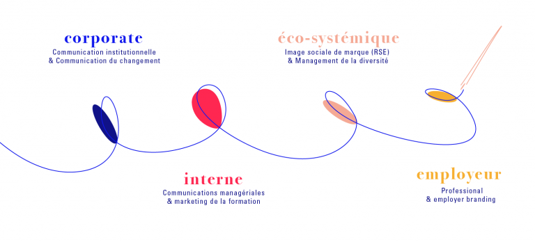 Accueil - Agence Fil Rouge